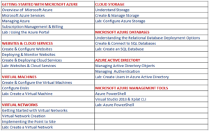 Azure Training - IDESTRAININGS