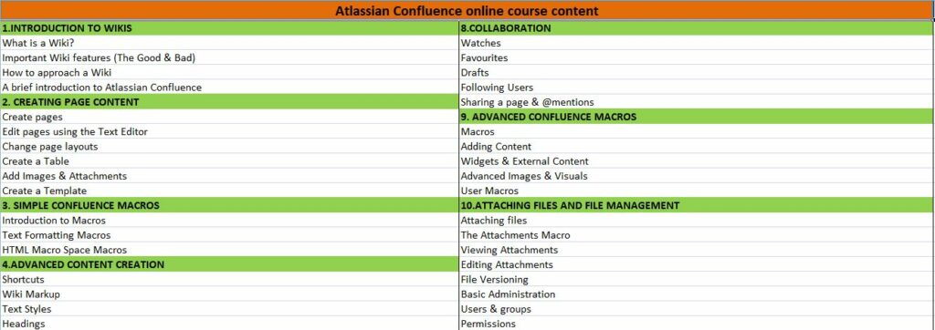 Confluence Training - IDESTRAININGS