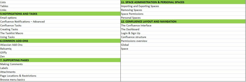 Confluence Training - IDESTRAININGS