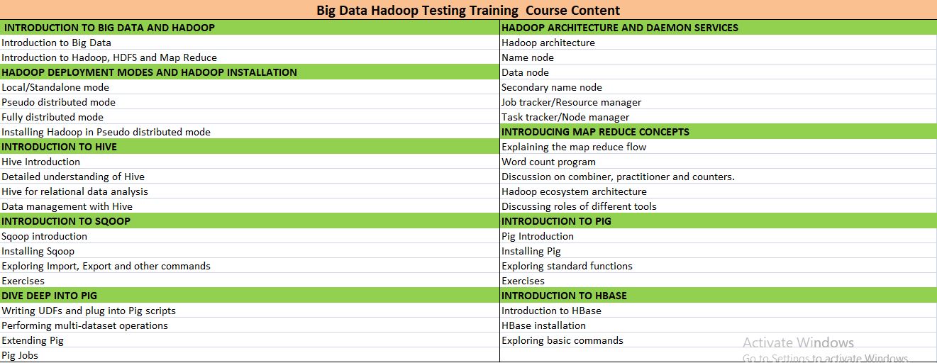 HADOOP Testing Training - IDESTRAININGS