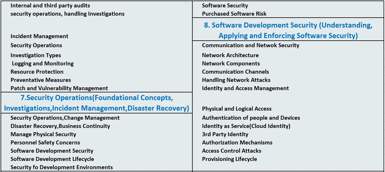 CISSP Training - IDESTRAININGS CISSP Training - IDESTRAININGS