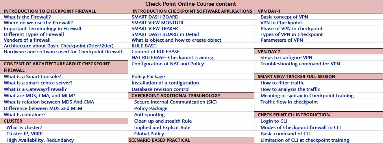 CheckPoint Training - IDESTRAININGS