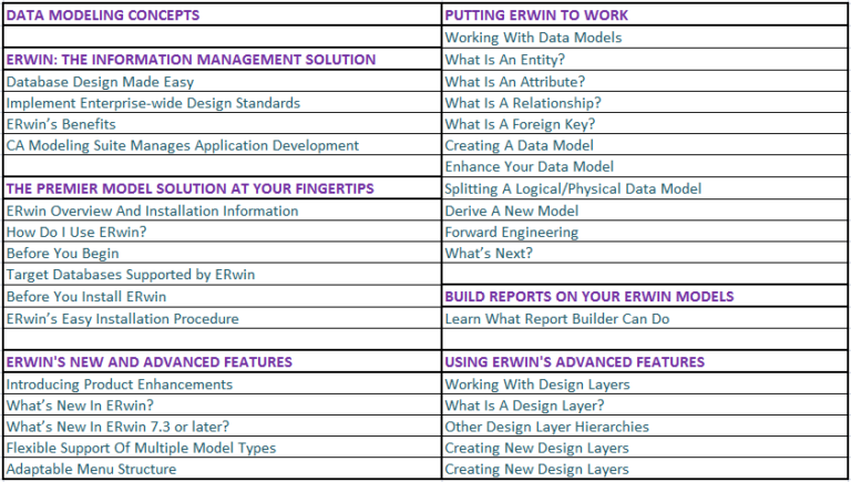 Erwin Training - IDESTRAININGS