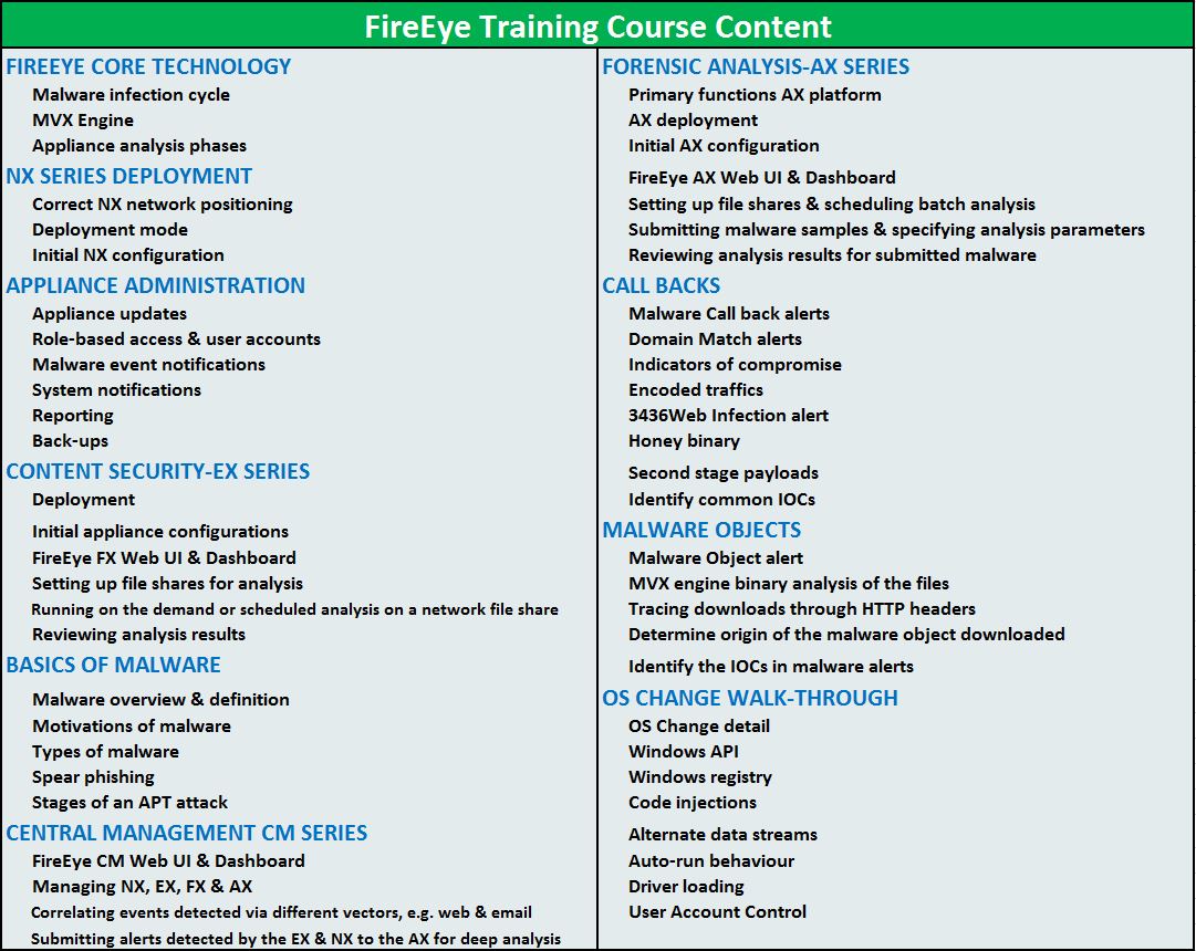 FireEye Training - IDESTRAININGS