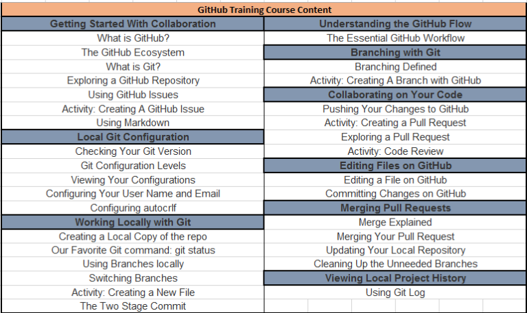 GitHub Training - IDESTRAININGS