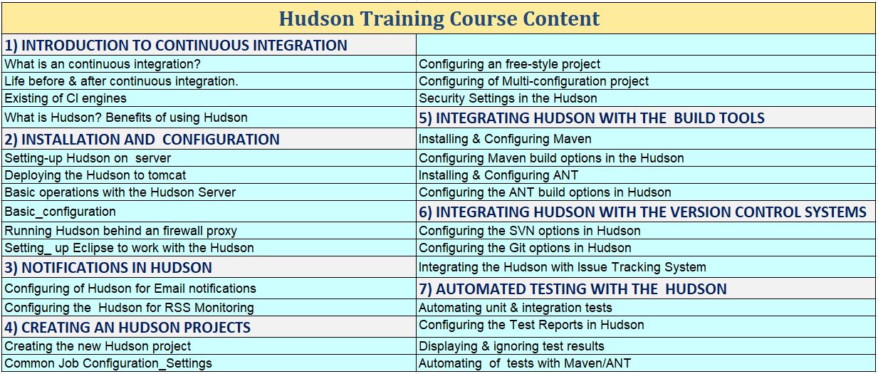 Hudson Training - IDESTRAININGS