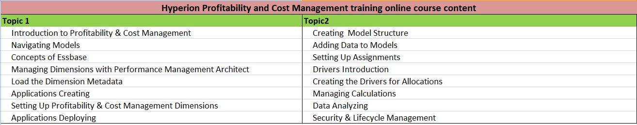 Hpcm Training - IDESTRAININGS