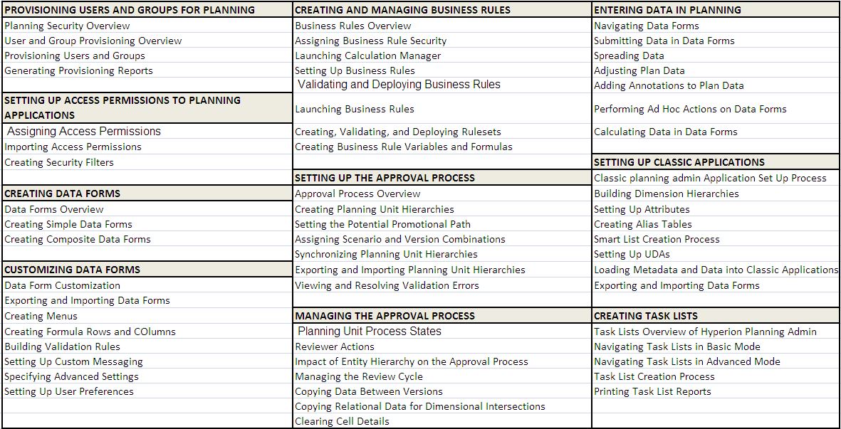 Hyperion Planning Training - IDESTRAININGS