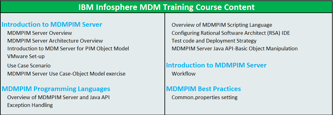 IBM Infosphere MDM Training - IDESTRAININGS