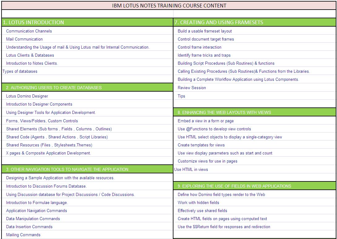 IBM Lotus Notes Training - IDESTRAININGS