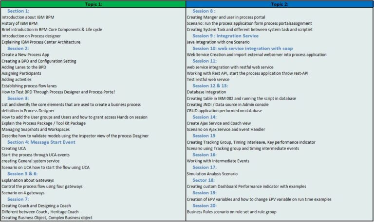 IBM BPM Training - IDESTRAININGS