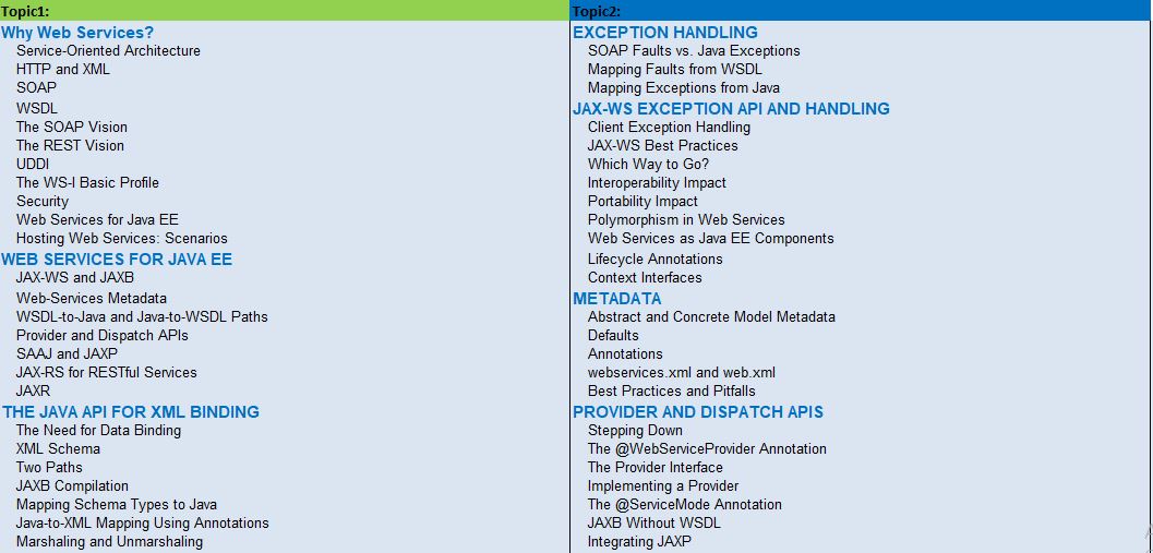 Java Web Services Training - IDESTRAININGS