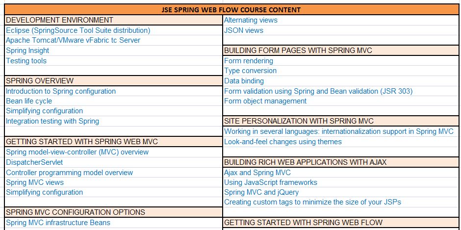 Jse Spring Web Flow Training - IDESTRAININGS