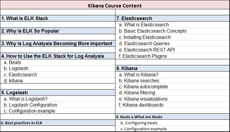 Kibana Training - IDESTRAININGS