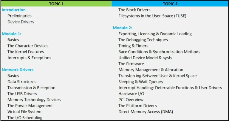 Linux Device Driver Training - IDESTRAININGS