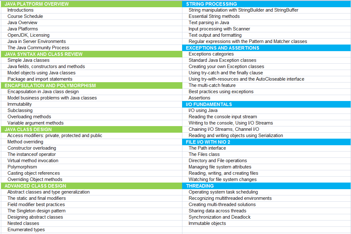 Java Se Training - IDESTRAININGS