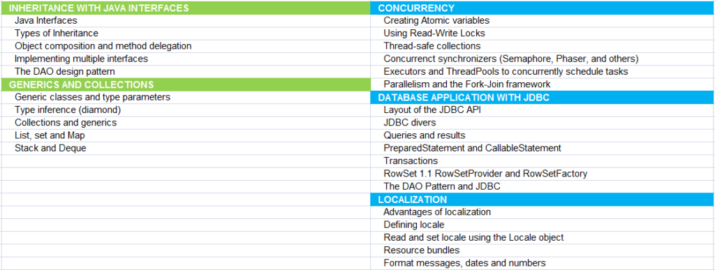 Java Se Training - IDESTRAININGS