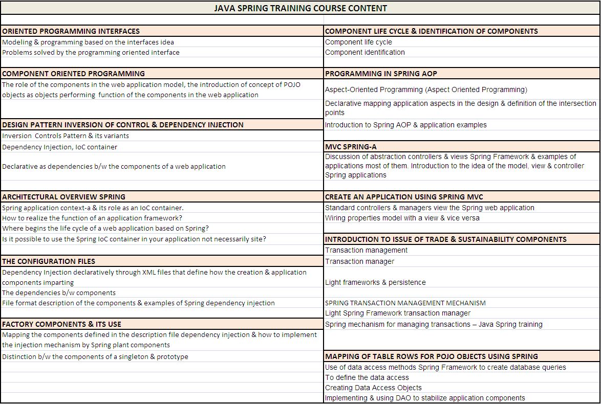 Java Spring Training - IDESTRAININGS