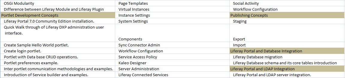 Liferay Training - IDESTRAININGS