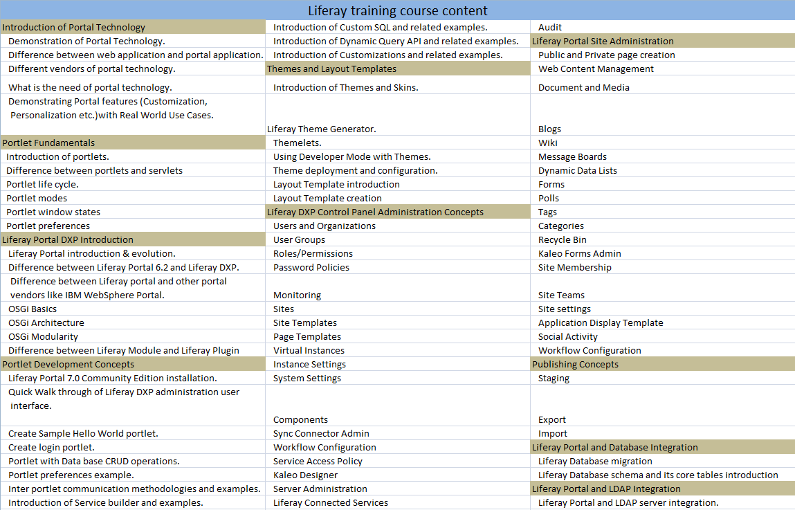 Liferay Training - IDESTRAININGS