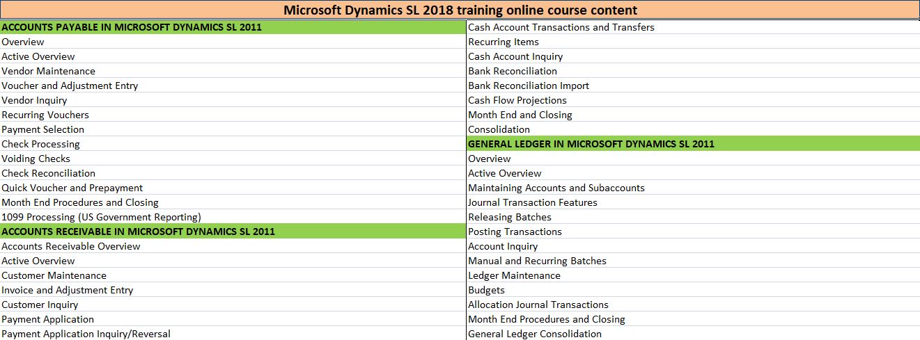 Microsoft Dynamics SL Training - IDESTRAININGS