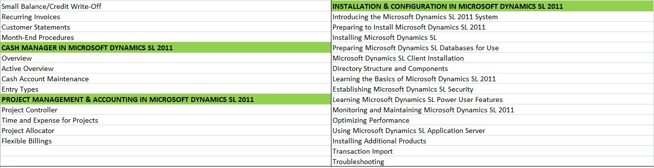 Microsoft Dynamics SL Training - IDESTRAININGS