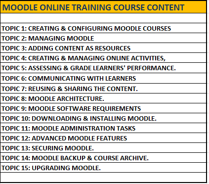 Moodle Training - IDESTRAININGS