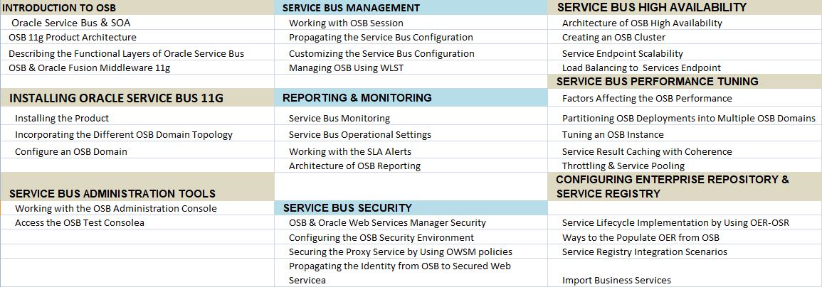 Oracle Osb Training Idestrainings