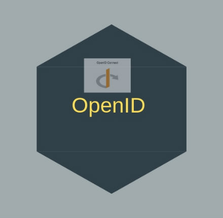 OpenID Training - IDESTRAININGS