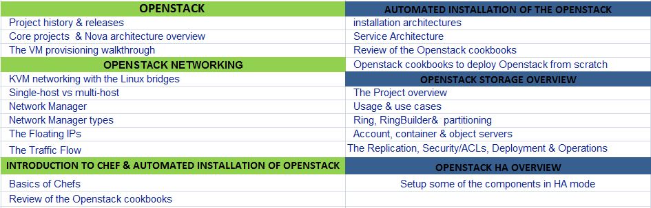 OpenStack Training - IDESTRAININGS