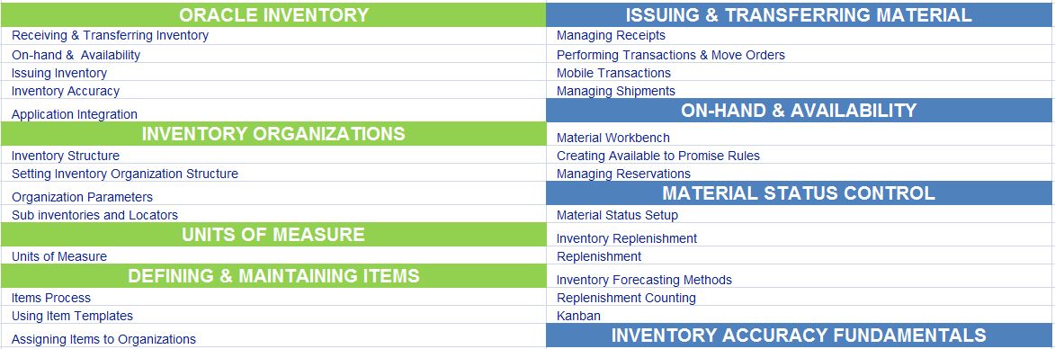 Oracle Inventory Management - IDESTRAININGS