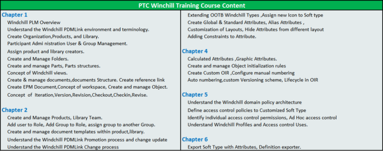 PTC Windchill Training - IDESTRAININGS
