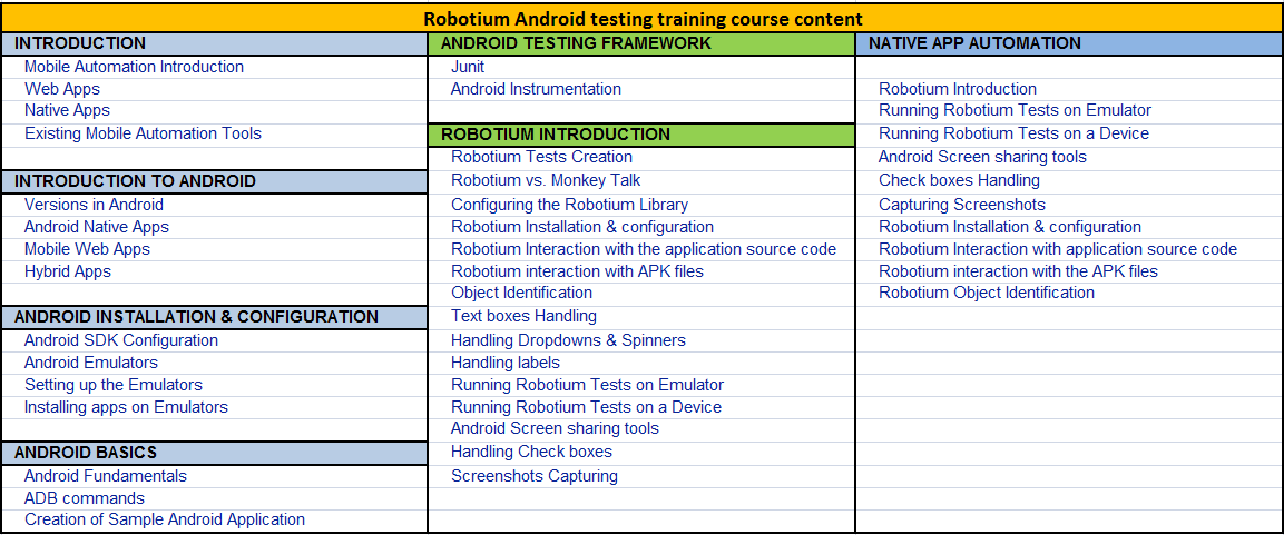 Robotium Testing Training - IDESTRAININGS