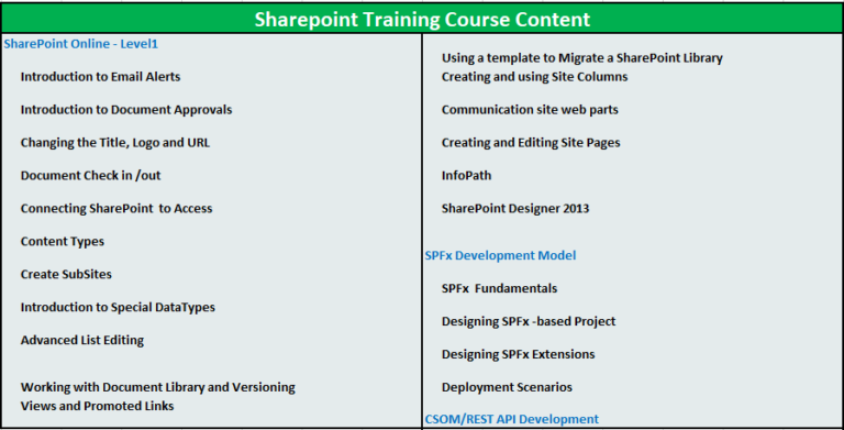 Sharepoint Training - IDESTRAININGS
