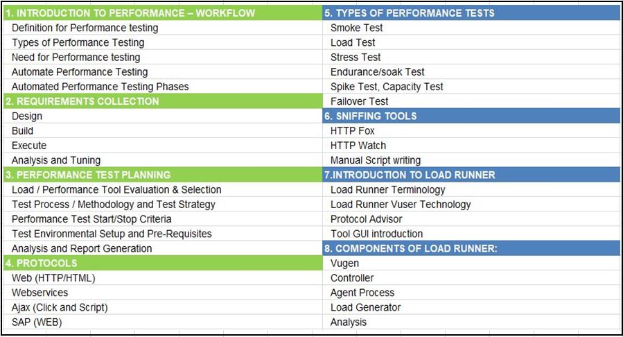 Performance Testing Training Idestrainings