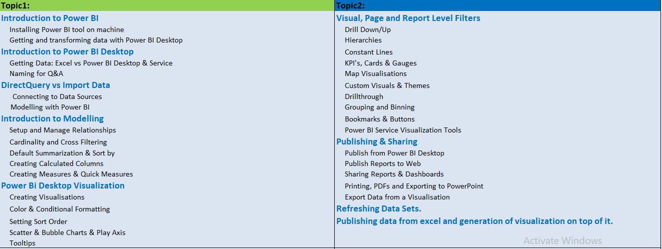 Power BI Training - IDESTRAININGS Power BI Training - IDESTRAININGS
