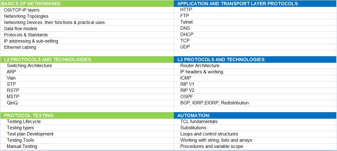 Protocol Testing Training - IDESTRAININGS