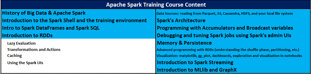 Apache Spark Training - IDESTRAININGS