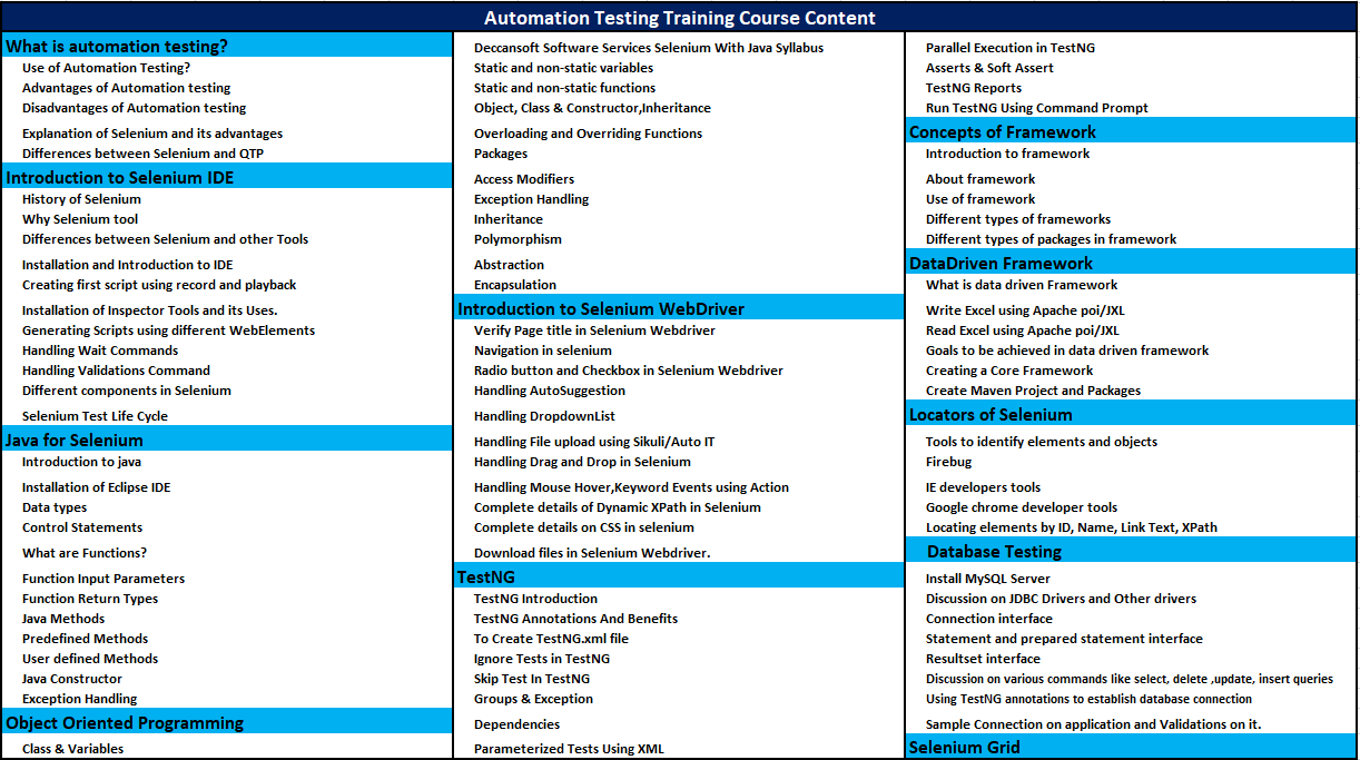 Automation Testing Training Idestrainings