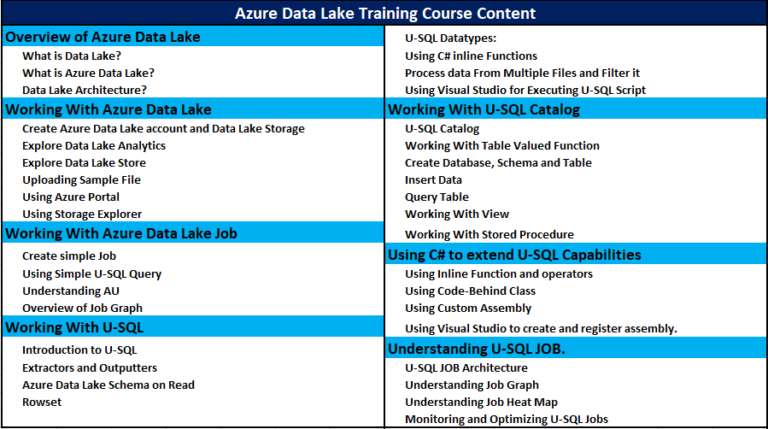 Azure Data Lake Training - IDESTRAININGS