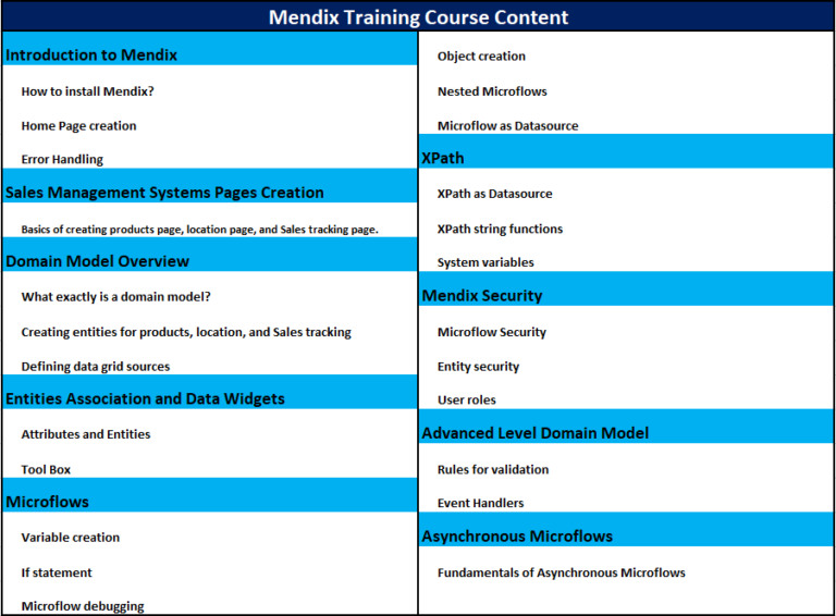 Mendix Training - IDESTRAININGS