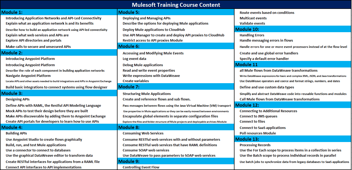 MuleSoft Training - IDESTRAININGS