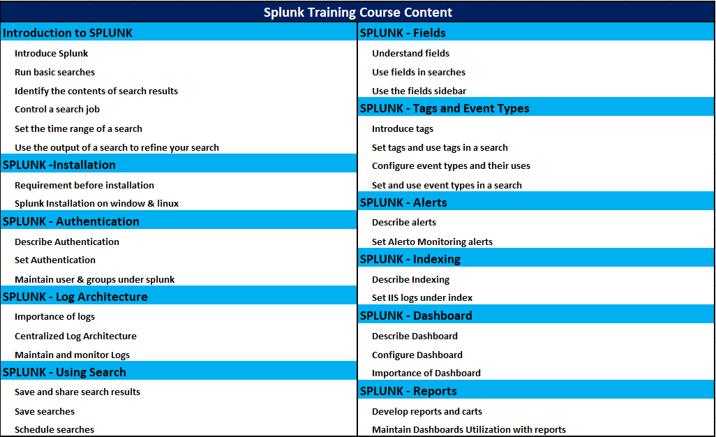 Splunk Training - IDESTRAININGS