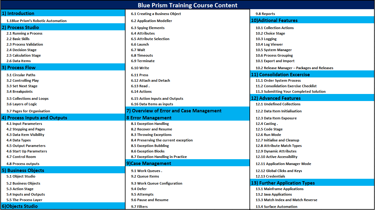 Blue Prism Training - IDESTRAININGS
