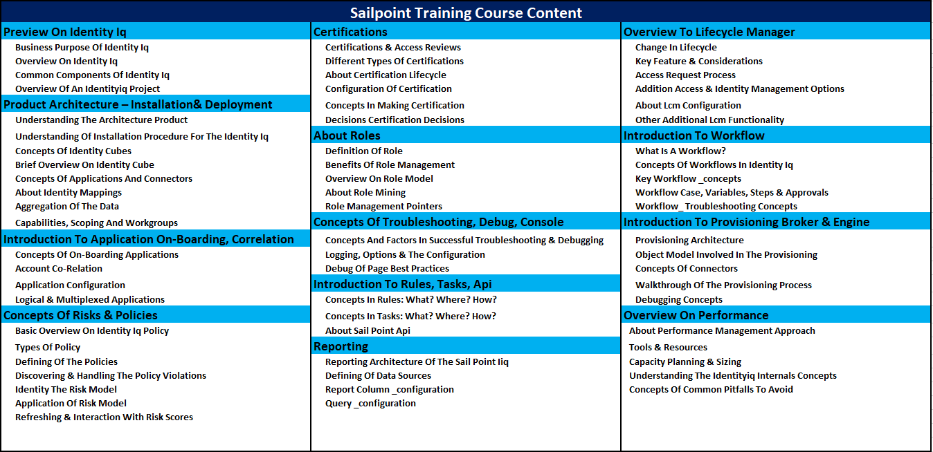Sailpoint Training - IDESTRAININGS