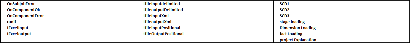 Talend Training - IDESTRAININGS