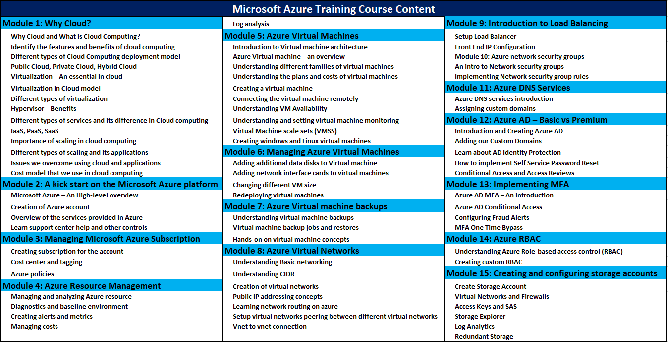 Microsoft Azure Training - IDESTRAININGS