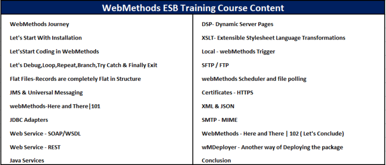 WebMethods ESB Training - IDESTRAININGS