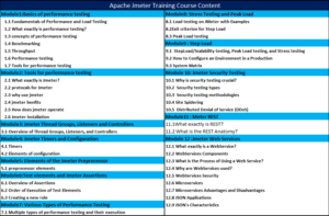 Apache JMeter Training - IDESTRAININGS