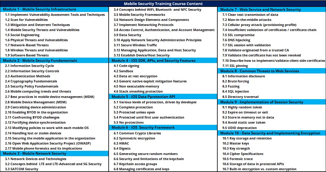 Mobile Security Training - IDESTRAININGS